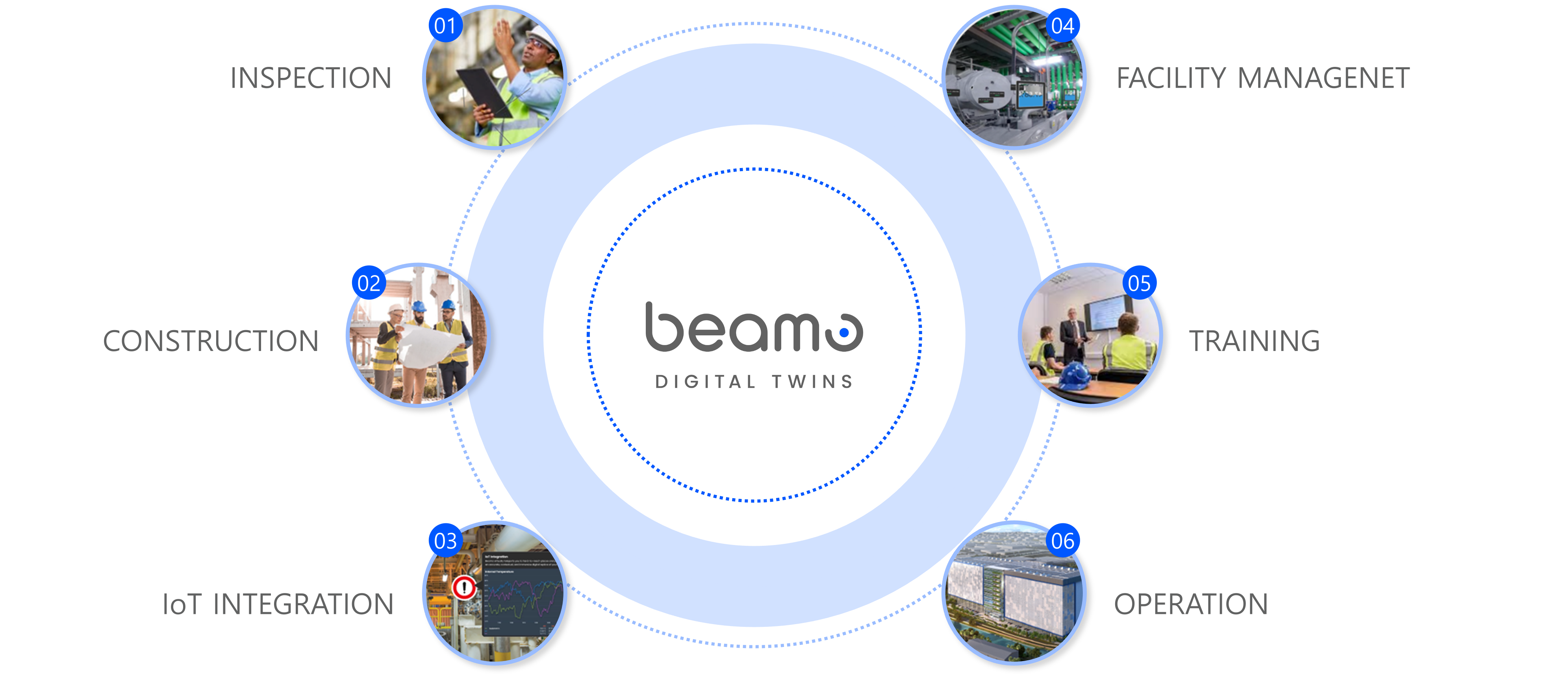 3i Inc. will participate in the upcoming 2024 Carbon Neutral EXPO — to introduce Beamo Digital ...